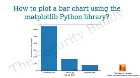 Image result for Python Math Plot Lib Bar