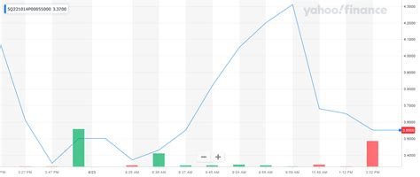 Image result for Block, Inc. Block Stock Analysis