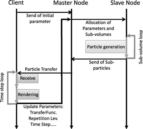 Image result for Client Processing