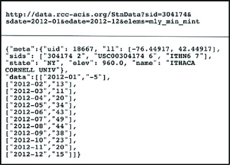 Image result for Web Services URL