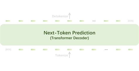 Image result for Emu B3 Module