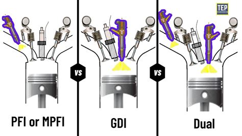 Image result for Fuel Injection System in GDI Engine