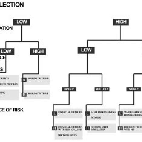 Image result for Project Selection Framework