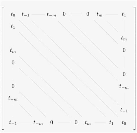 Image result for Number Code Pic