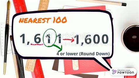 Image result for P6 Tutorial Video