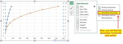 Image result for Excel Add 2nd Horizontal Axis