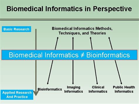 Image result for Biomedical Informatics