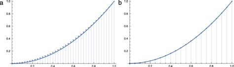 Image result for Q Function Approximation