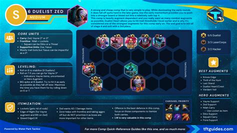 Image result for Zed Mid Guide