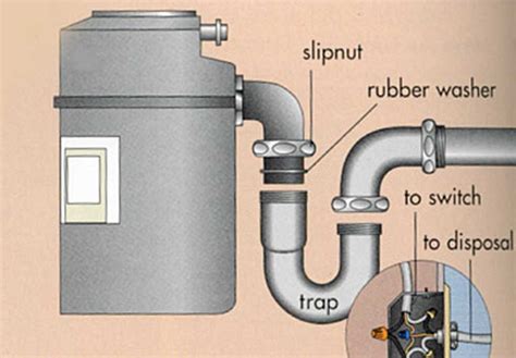 Image result for Garbage Disposal Exploded-View