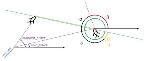 Image result for Column Repulsion