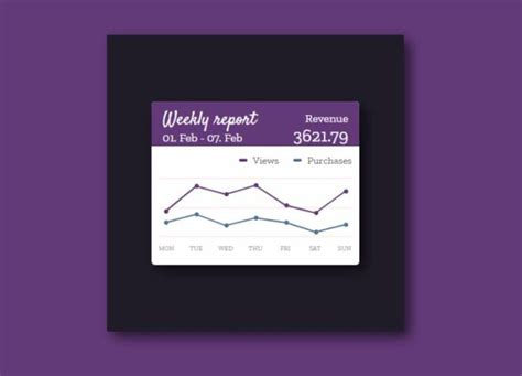 Image result for Table Chart CSS