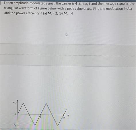 Image result for Bandwidth of a Modulated Signal
