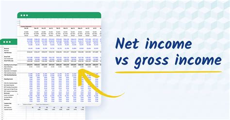 Image result for Gross Income Calculation