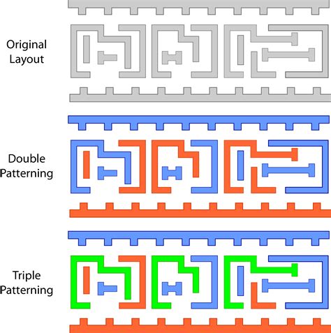 Image result for Multi Patterning