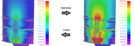 Image result for Nonlinear Fea