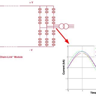 Image result for What Is a Module Converter
