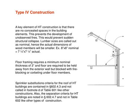 Image result for IBC Building Types Explained