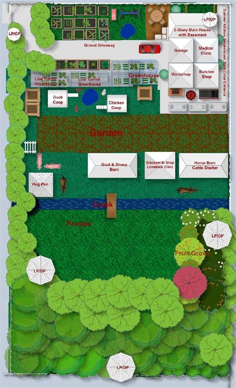 Image result for Prepper Compound Layout