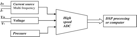 Image result for Sending Multiple Variables Using Serial Connection