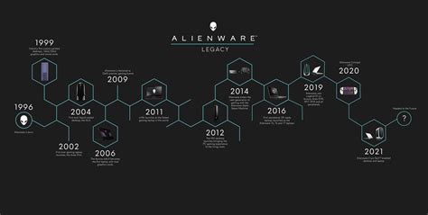 Image result for Alienware Legacy