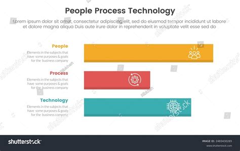 Image result for People Process Technology Organization Chart PPT