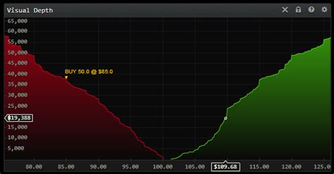 Image result for How to Plot Graph in JavaScript