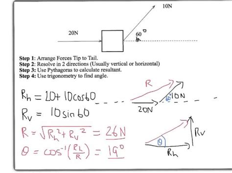 Image result for Force Triangles Components