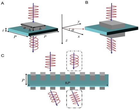 Image result for Metasurface Control