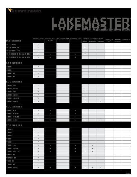 Image result for Humminbird Auto Chart Helix 8