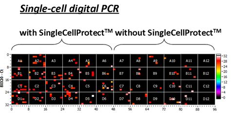 Image result for Single Cell Genomics