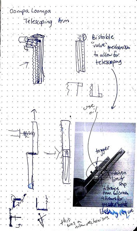 Image result for Rocking Over Centre Spring