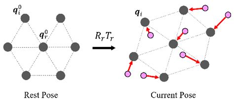 Image result for Shape Arrangement Algorithm