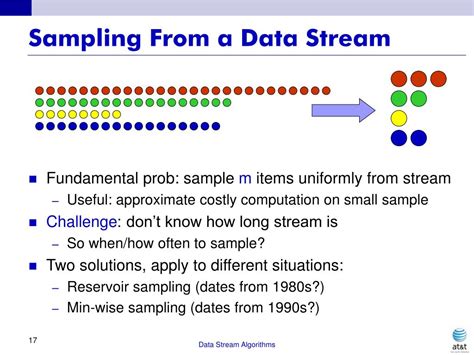 Image result for Stream Sampling