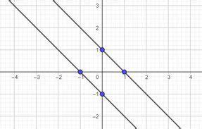 Image result for Inconsistent Linear System