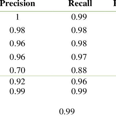 Image result for Cart in Machine Learning Classification