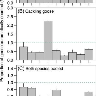 Image result for Breed Method for Counting Totacal Count How Counting Is Done