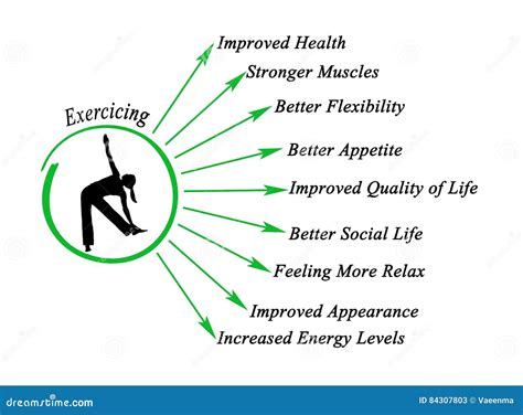 Image result for Why Exercise