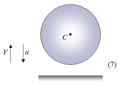 Image result for Physics Lab Ball Falling
