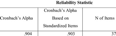 Image result for Pilot Testing and Reliability Test