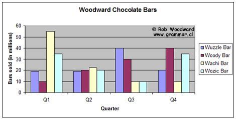 Image result for IELTS Academic Writing Task 1 Example