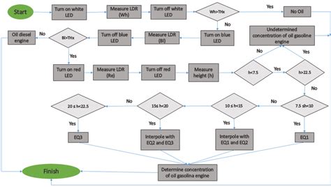 Image result for Sensor Processing Algorithm