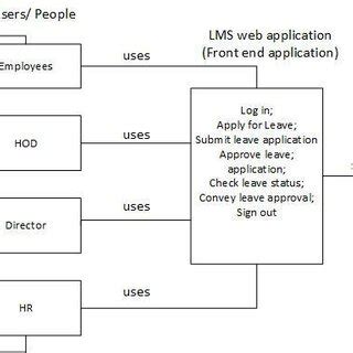Image result for Technology Design Framework