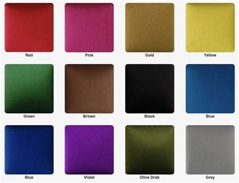 Image result for Aluminum Color Code Chart