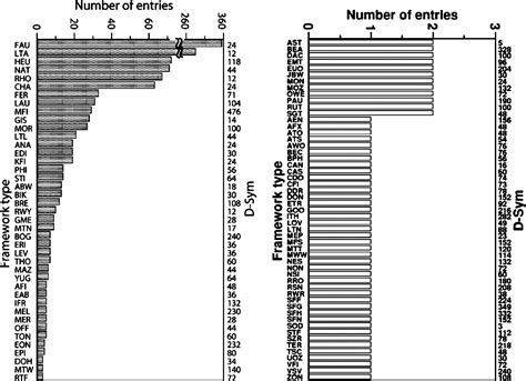 Image result for Crystal Database