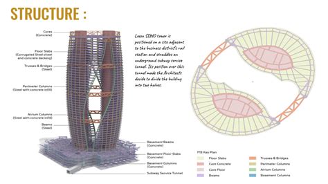 Image result for High-Rise Building Square Feet