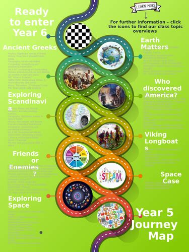 Image result for RCPath Curriculum Map