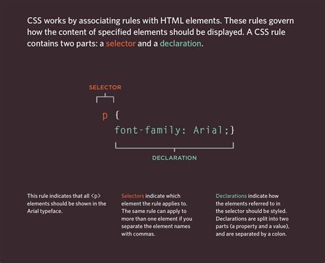 Image result for CSS Basics