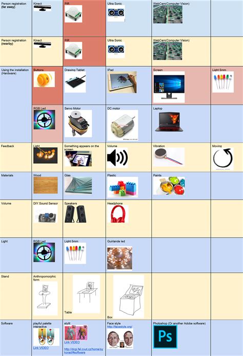 Image result for Morphological Chart Design