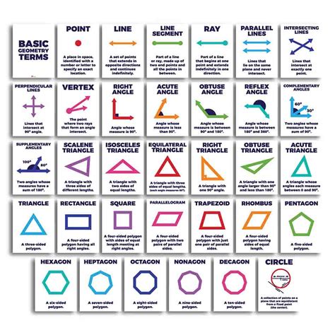 Image result for Math Formula Chart Geometry